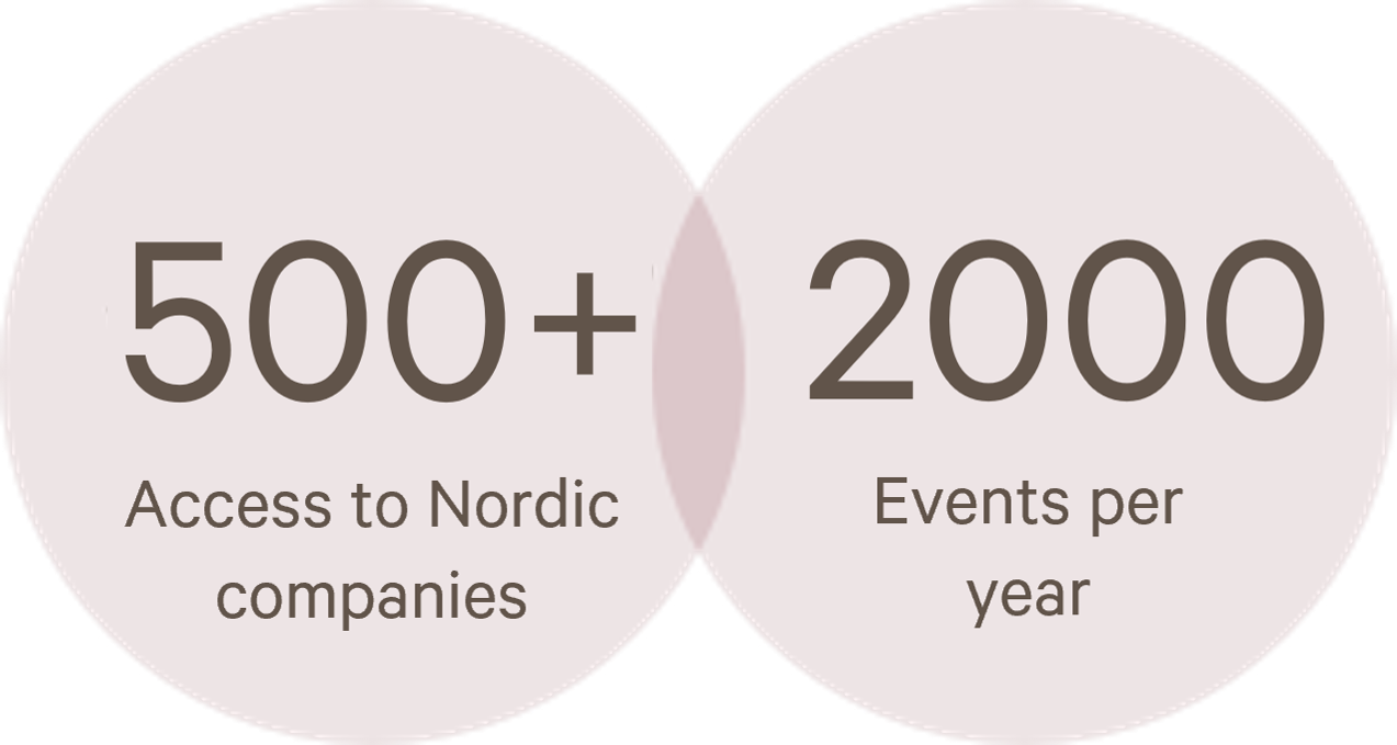 Securities, research and brokerage - ABG SC